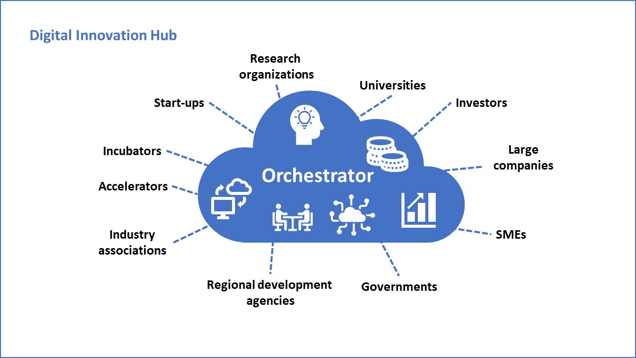 Expectations and opportunities for collaboration with (European ...